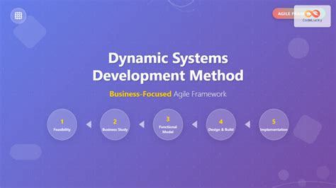 dynamic systems development method dsdm complete guide to business