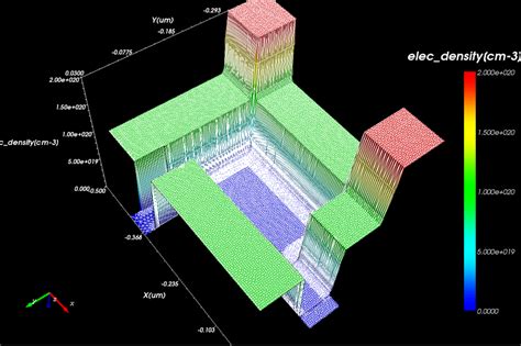 Electron Density Of The Ground Switcher Download Scientific Diagram