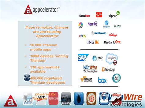 Appsworld Mobilize Your Sharepoint With Winwire Ppt