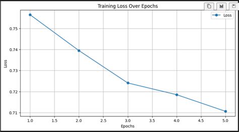 monitoring model training in pytorch with callbacks and logging geeksforgeeks