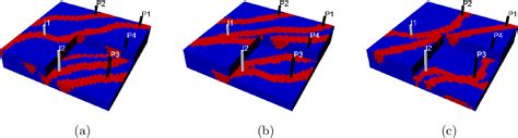 Figure 1 From Deep Learning Based Surrogate Flow Modeling And Geological Parameterization For