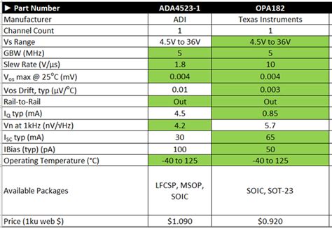 Opa182 Ada4523 1 Compare With Opa182 Amplifiers Forum Amplifiers Ti E2e Support Forums
