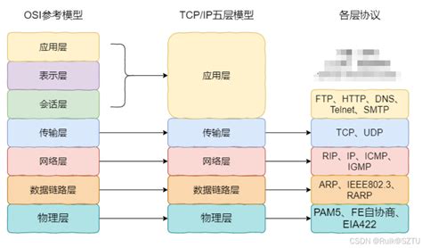 计算机网络面试题41 60（自用） Csdn博客