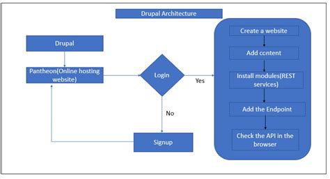 Leveraging Coveo Search To Index The Drupal Website Pages Focalcxm