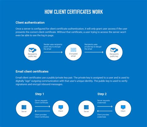 client s mime certificates what is a client certificate digicert