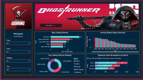 Umair Nawaz On Linkedin Powerbi Dataanalytics Datavisualization Dashboarddesign…