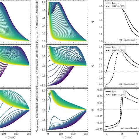 one dimensional transfer functions Ψ of the emission lines for