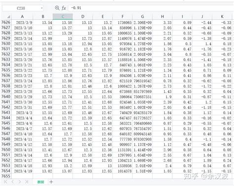 使用 Python 获取股票历史数据助力量化分析与策略回测 知乎