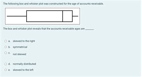 Solved The Following Box And Whisker Plot Was Constructed
