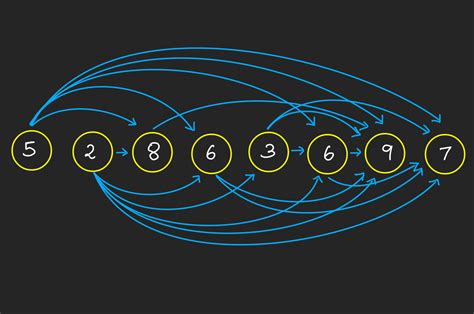 Dynamic Programming Quanta On Computing Consists Of Many Quantum Of
