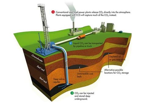 New Co2 Screen Software Highlights Potential Of Residual Oil Zones
