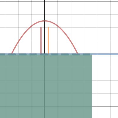 St Louis Arch Desmos