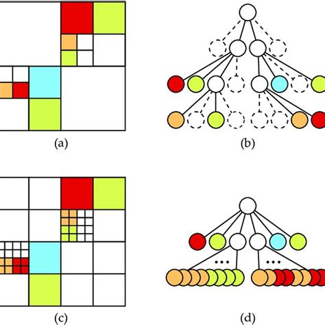 2 The Acceleration Of Raytracing Is A Common Application Of Octrees Download Scientific