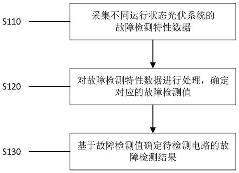 Method And System For Detecting Direct Current Arc Fault In Photovoltaic System Eureka Patsnap