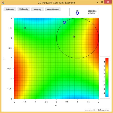Constrained Optimization Visualization