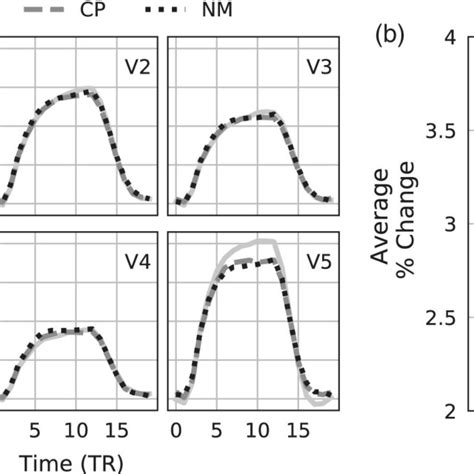 Univariate Data A Group‐averaged Univariate Time‐series During Ip
