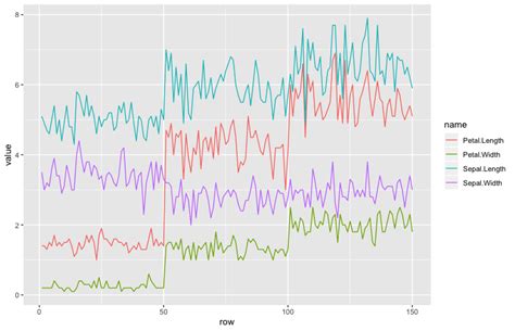 r how to convert matplot to ggplot2 stack overflow