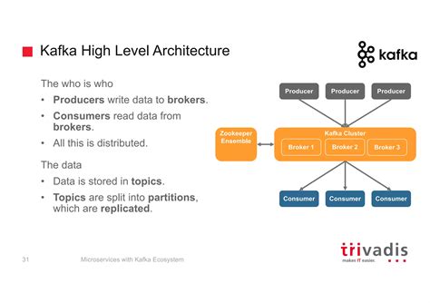 Microservices With Kafka Ecosystem Pdf Cloud Computing Internet