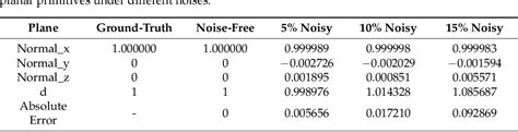 Table 2 From A Hierarchical Neural Network For Point Cloud Segmentation