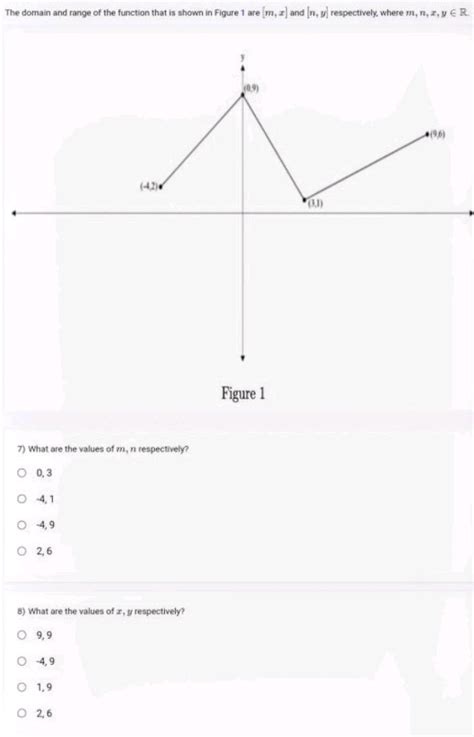 The Domain And Range Of The Function That Is StudyX