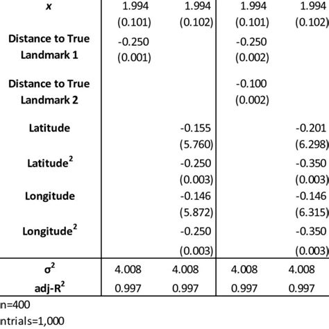 Means And Standard Deviations Of Monte Carlo I Results Download Table