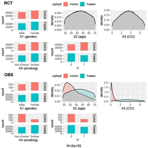 Simulation To Estimate The Causal Effect Of Regular Physical Exercise