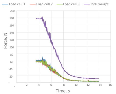 Processes Special Issue Dem Simulations And Modelling Of Granular Materials
