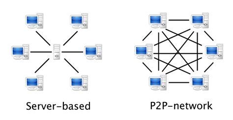 Peer To Peer Diagram