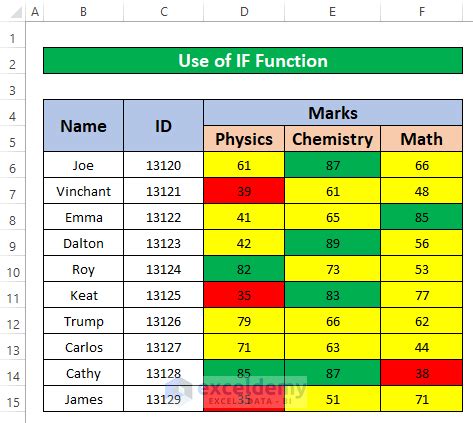 How To Apply Conditional Formatting With 3 Color Scale In An Excel