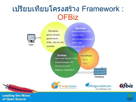 Apache Ofbiz Erp Pdf