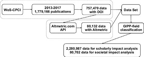 Data Acquisition And Processing Download Scientific Diagram