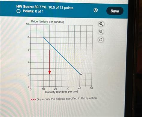 Solved The Figure Shows The Demand Curve For Sundaes