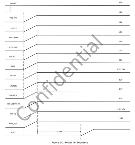 how to ensure a simple power sequence of a processor without a pmic