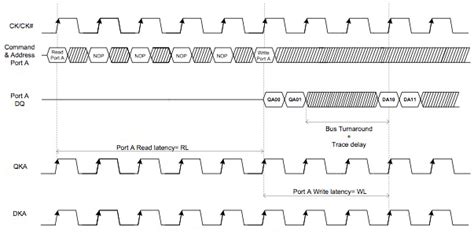 Design With Qdr Iv For High Performance Networking Systems Part 2 Edn