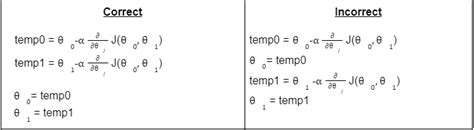 Multivariable Regression And Gradient Descent Naukri Code 360