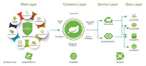 Spring Boot Interview Questions Advanced By Jirapong Bualuang Medium