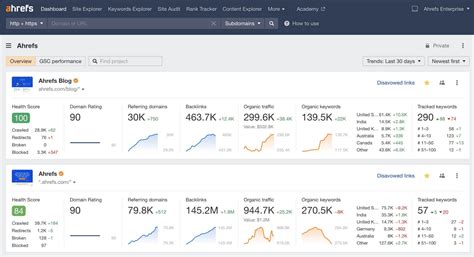 15 Best Marketing Dashboard Examples For Performance Visualization By Scaleo