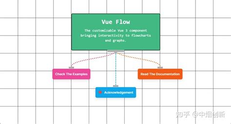 【技术分享之十一】vue Flow Ai工作流前端开发组件库 知乎