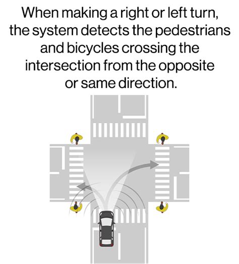 Collision Mitigation Braking SystemCMBS Honda TechnologyHonda Global
