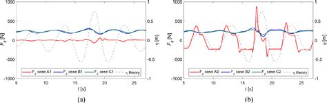 Figure 1 From Efficiency And Survivability Analysis Of A Point Absorber Wave Energy Converter