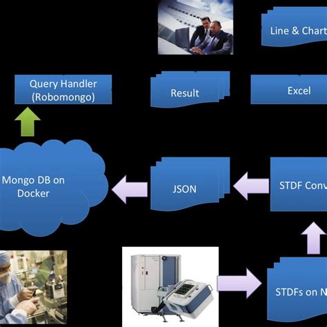 The Operations Of A Semiconductor Test Download Scientific Diagram