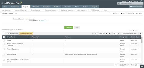 Prepackaged Active Directory Group Reports Distribution Groups