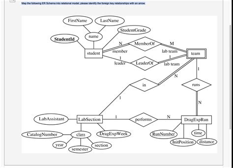 Map The Following ER Schema Into Relational Model Chegg