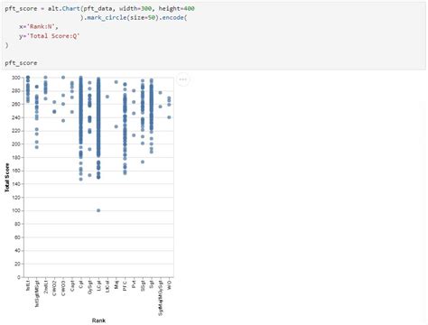 adam clements on linkedin altair datavisualization numpy pandas