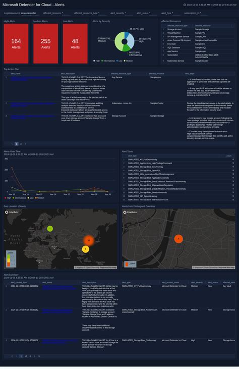 Understanding Microsoft Azure Sumo Logic Sumo Logic Destination
