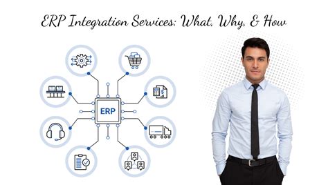 Erp Integration Services 2025 What Why And How