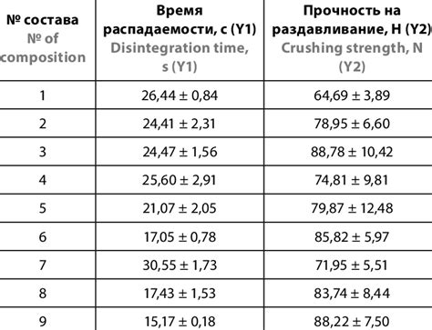 experimental results responses download scientific diagram