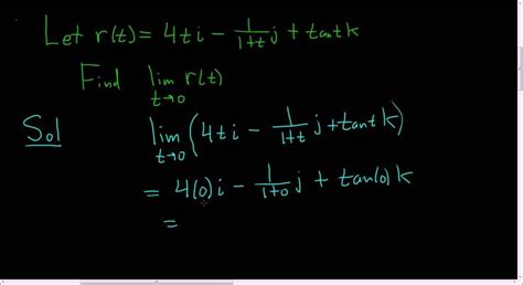 Limit Of A Vector Valued Function Example Math Videos Maths Exam