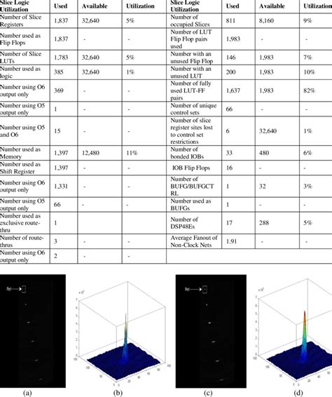 Device Utilization Summary Download Table