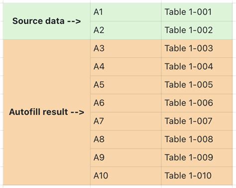 Use Autofill In Sheets